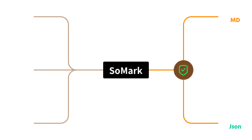 Somark：文档智能引擎