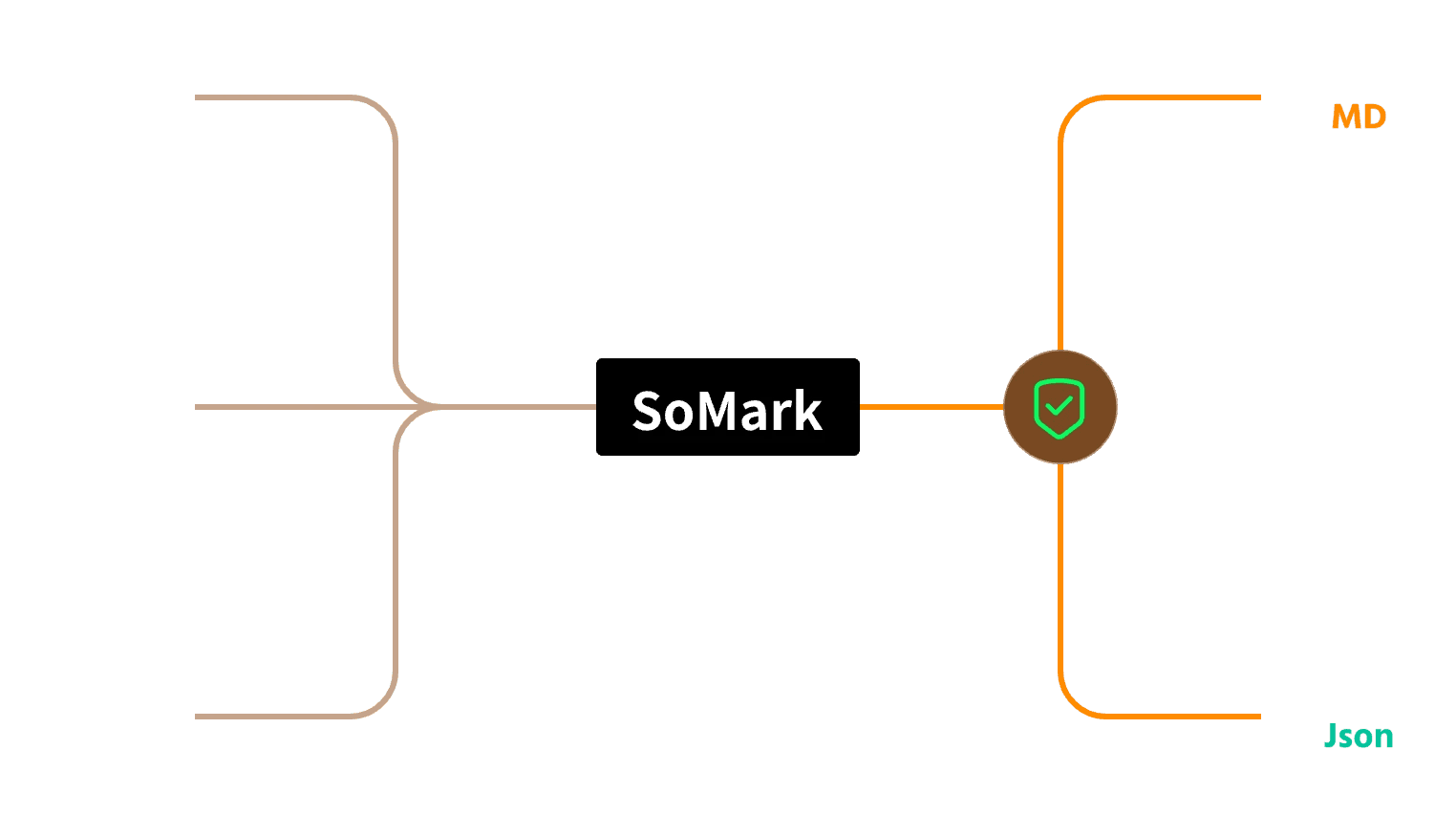 Somark：文档智能引擎